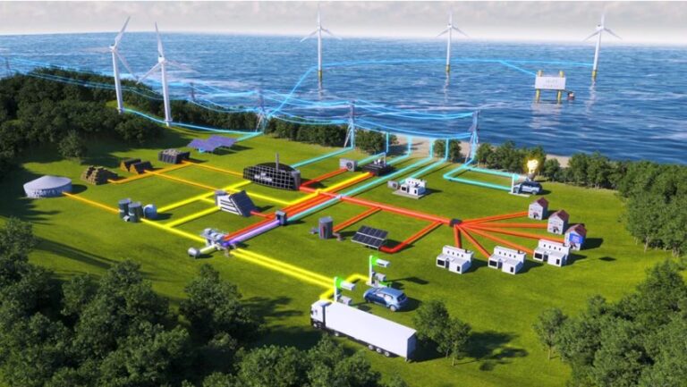 PtX Sector Coupling and LCA - PlanEnergi